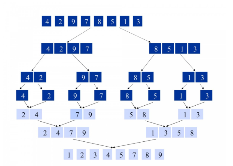 Solved Objective To gain experience of using and combing | Chegg.com