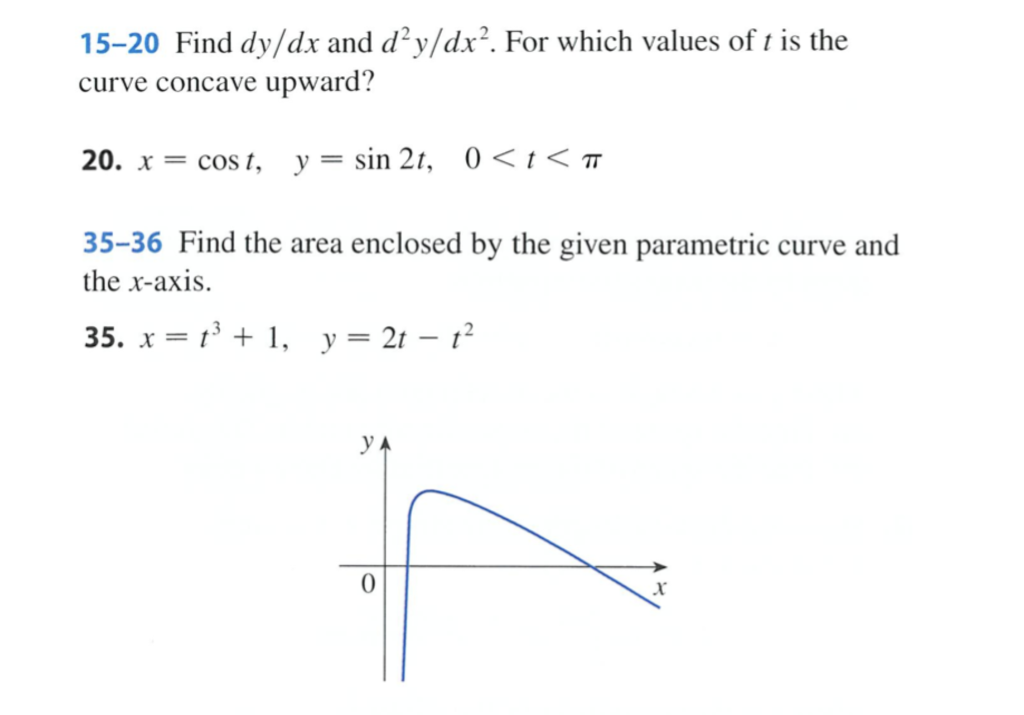 Solved 15-20 Find dy/dx and d2y/dx2. For which values of t | Chegg.com