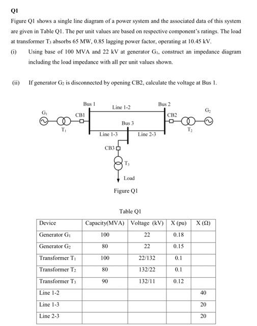 Solved Q1 Figure Q1 shows a single line diagram of a power | Chegg.com