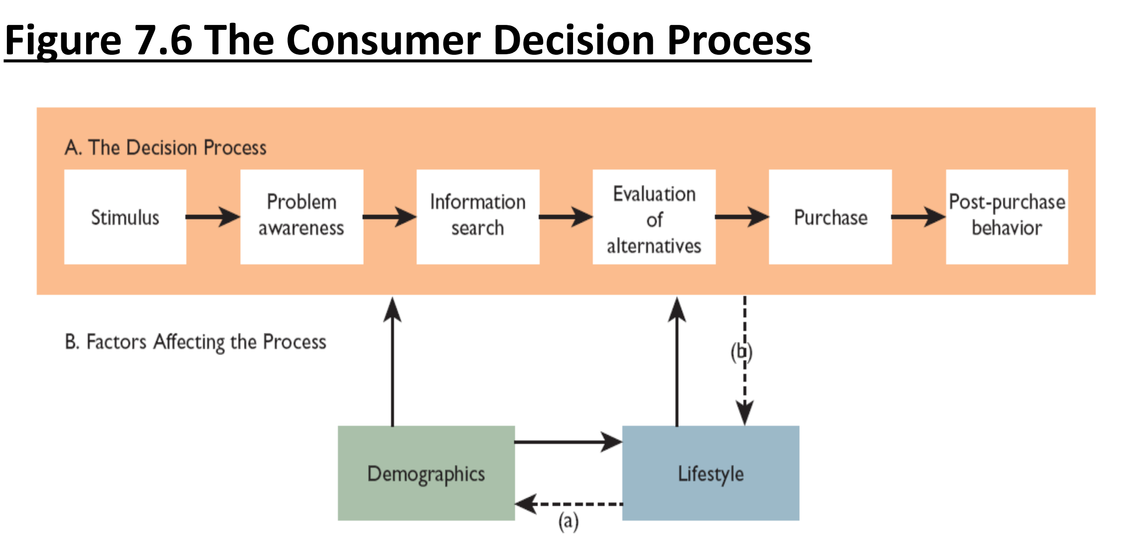 Solved Explain the diagram.Try to use easy and simple words | Chegg.com
