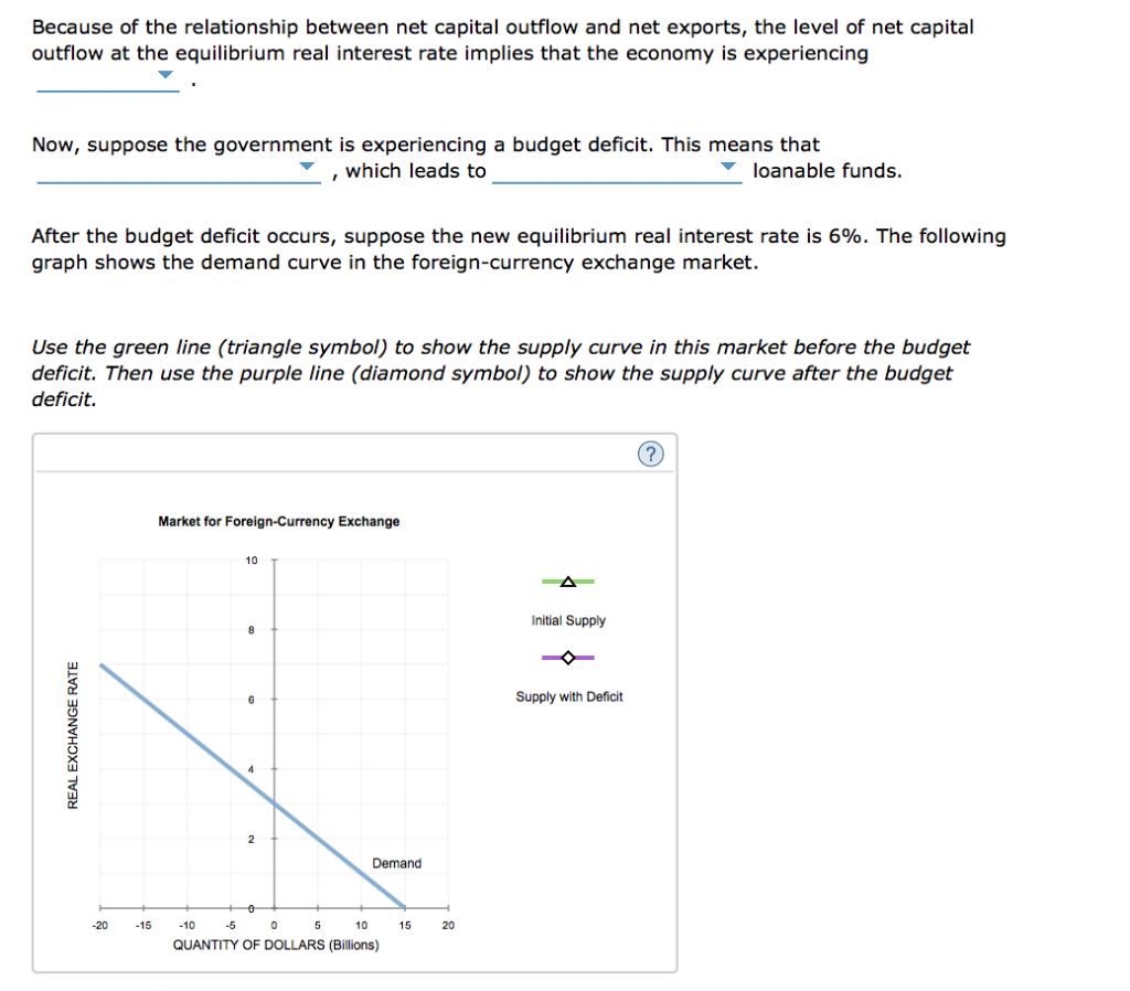 Solved 3. Effects of a government budget deficit Consider a | Chegg.com