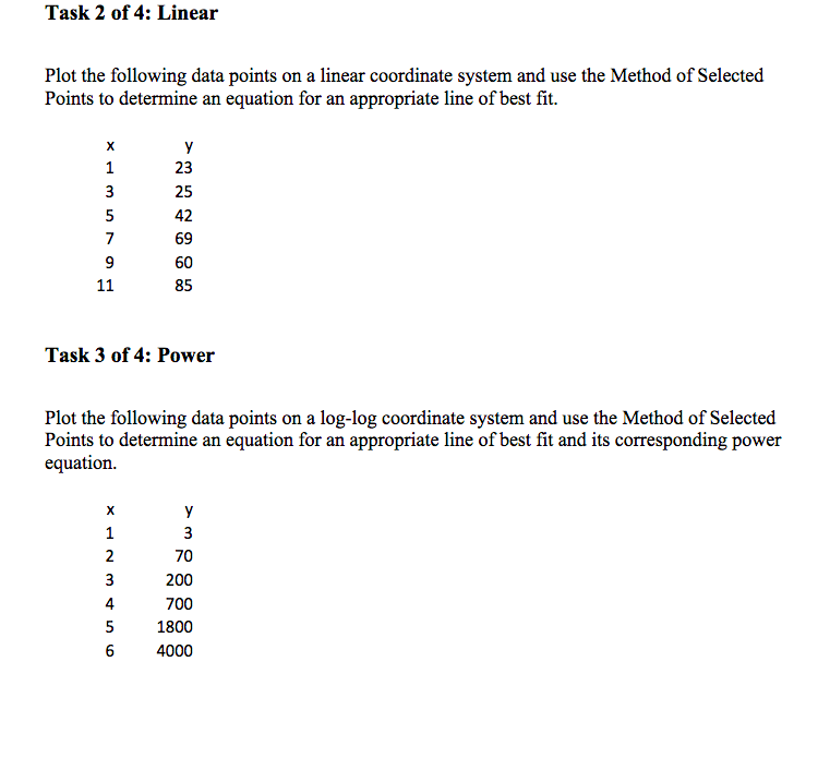 Solved Plot the following data points on a linear coordinate | Chegg.com