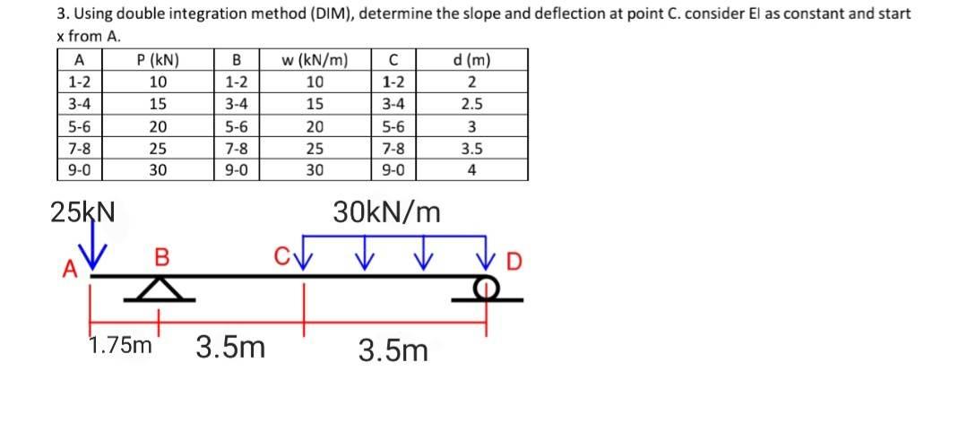 Solved 3 Using Double Integration Method Dim Determine 5135