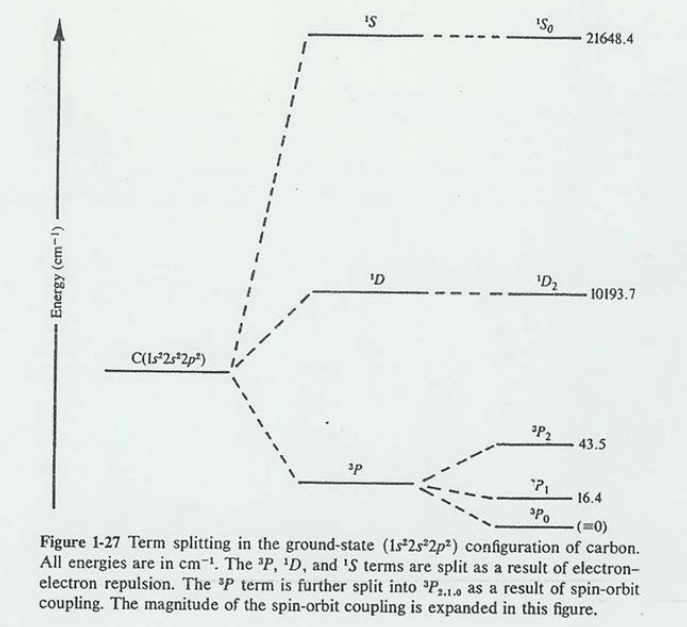 Solved The table 1-6 corresponds to the allowed ml and ms | Chegg.com