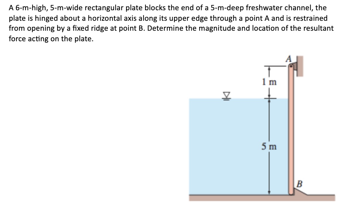Solved A 6-m-high, 5-m-wide rectangular plate blocks the end | Chegg.com