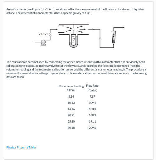 Solved An orifice meter (see Figure 3.2-1) is to be | Chegg.com