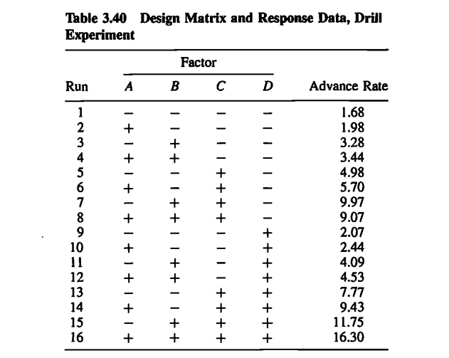 For The Drill Experiment The Scaled Lambda Plot In 9922