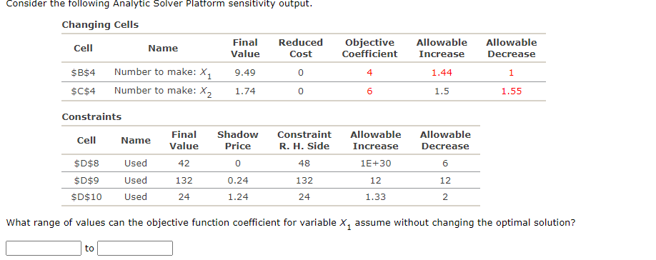 Solved What Range Of Values Can The Objective Function