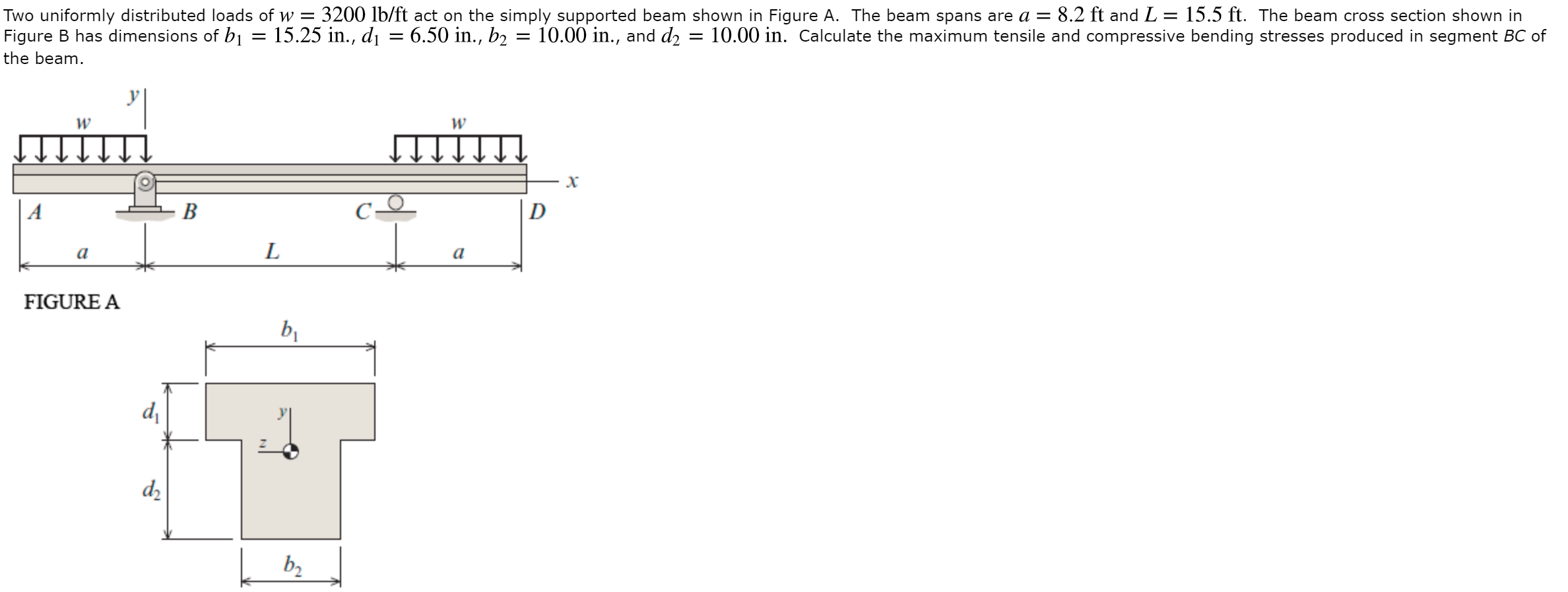 Solved Two uniformly distributed loads of w = 3200 lb/ft act | Chegg.com