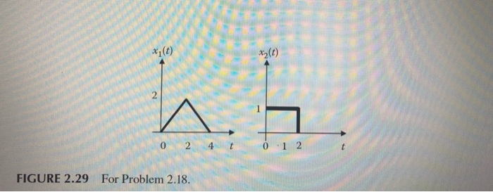 Solved 260 0 1 2 FIGURE 2.29 For Problem 2.18. 2.18 | Chegg.com