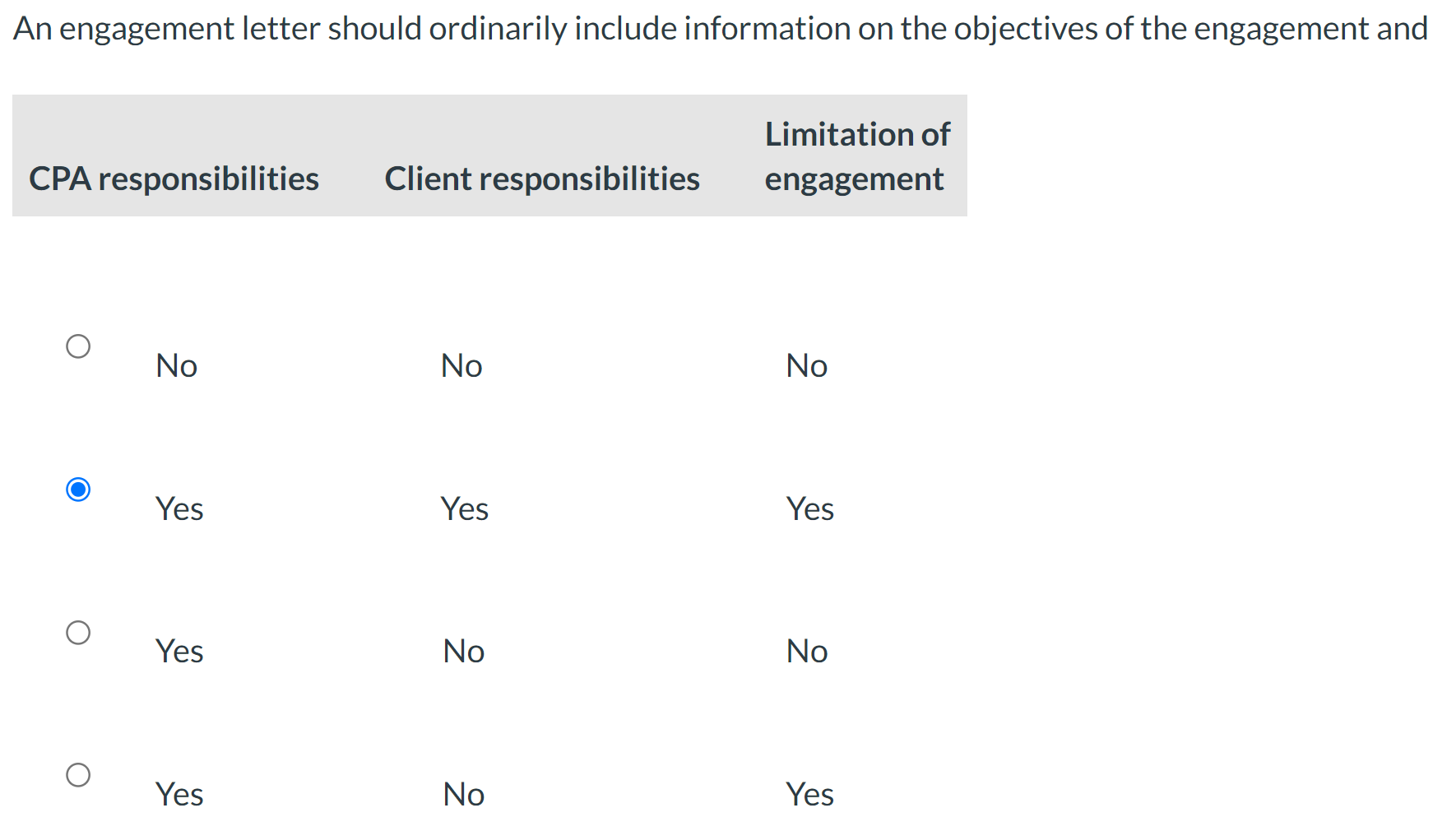 Solved An engagement letter should ordinarily include | Chegg.com