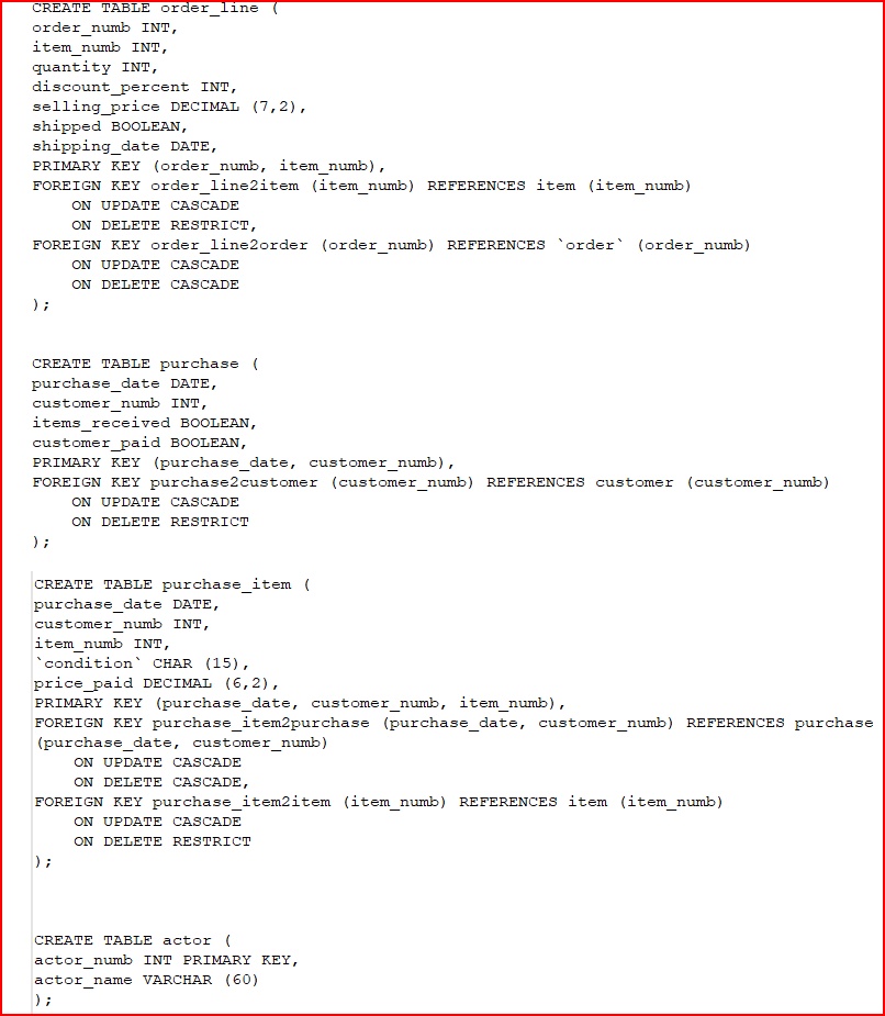 Solved See Harrington, Figure 11.4. This figure shows the | Chegg.com