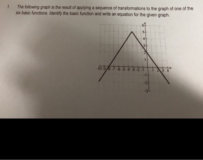 Solved 1 The Following Graph Is The Result Of Applying A