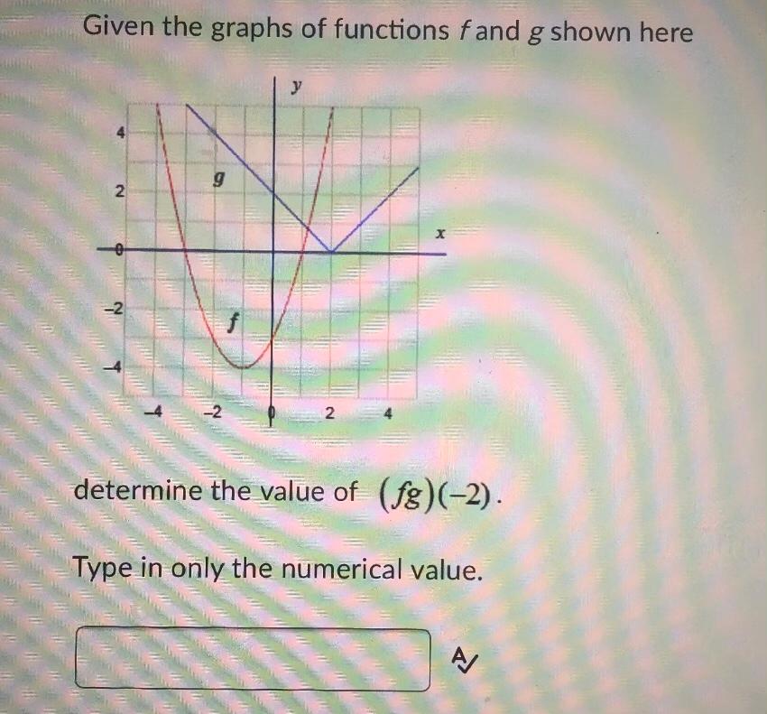 Solved Given the graphs of functions fand g shown here у g N | Chegg.com