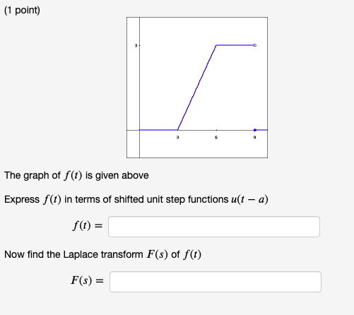 Solved (1 point) The graph of f(t) is given above Express | Chegg.com