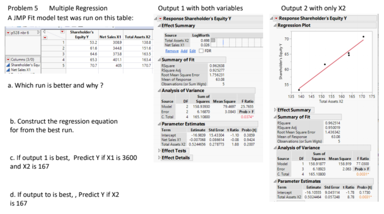 Solved Problem 5 Multiple Regression AJMP Fit model test was | Chegg.com