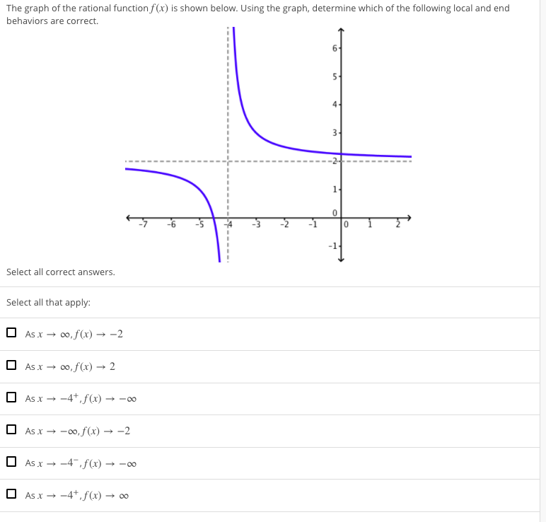 Solved PLEASE HELP ASAP The graph of the rational function | Chegg.com