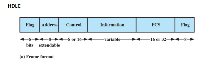 5. HDLC: Refer to the additional information | Chegg.com