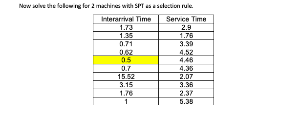 Solved Simulation by Hand: Setup Now solve the following | Chegg.com
