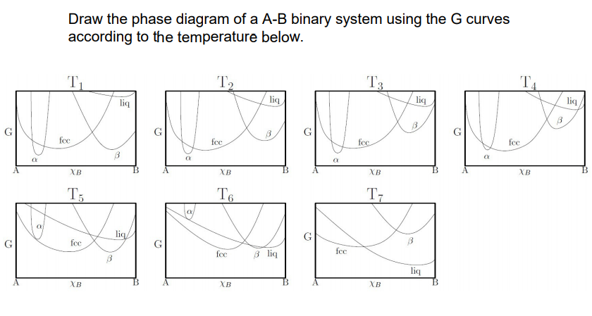 Solved Draw the phase diagram of a A-B binary system using | Chegg.com