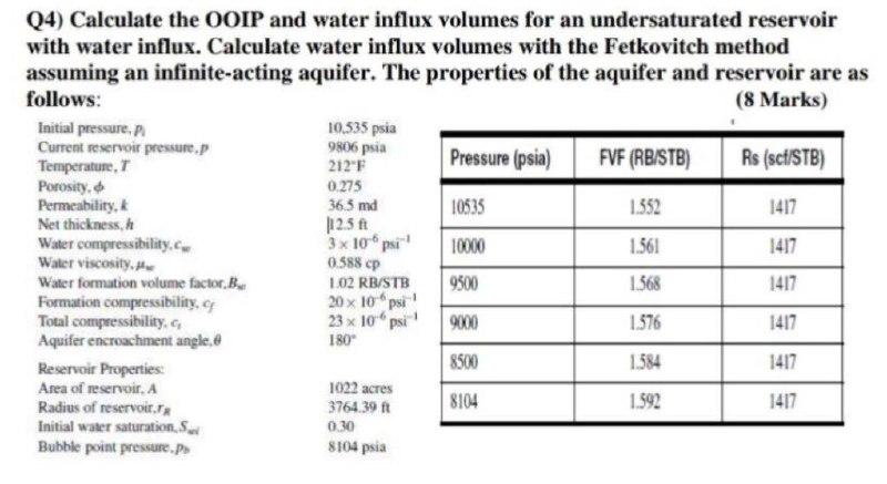 Solved Q4) Calculate the OOIP and water influx volumes for | Chegg.com