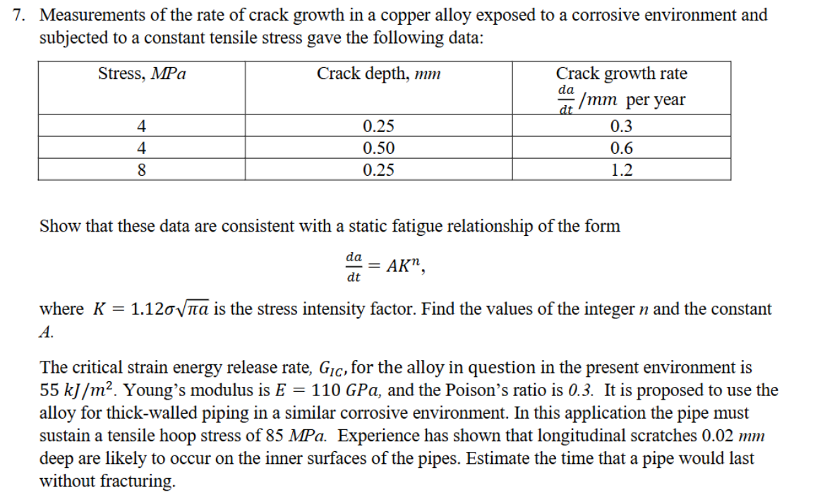 Solved Fracture mechanics: Measurements of ﻿the rate of | Chegg.com