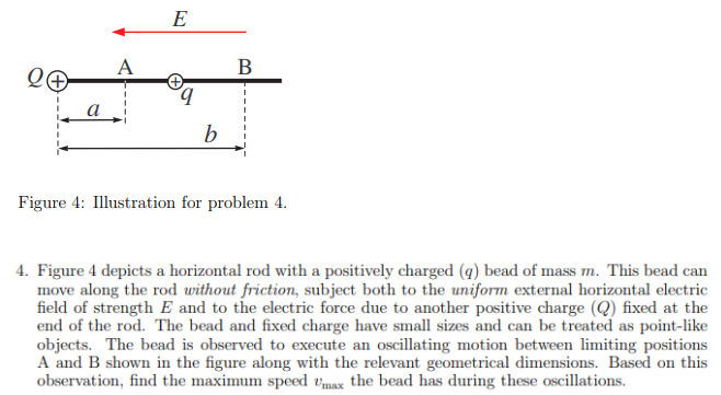 Solved Figure 4 depicts a horizontal rod with a positively | Chegg.com