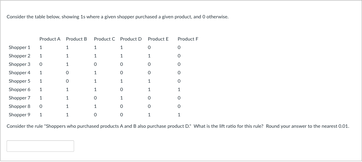 Solved Consider the table below, showing 1s where a given | Chegg.com