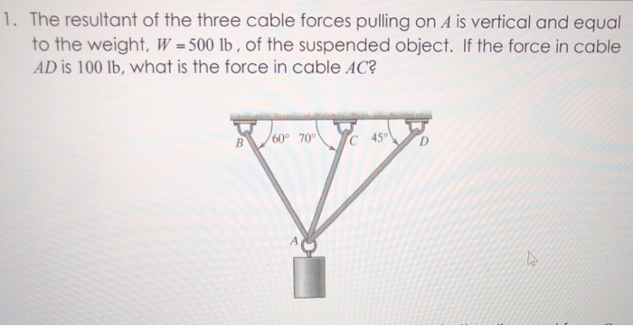Solved 1. The resultant of the three cable forces pulling on | Chegg.com