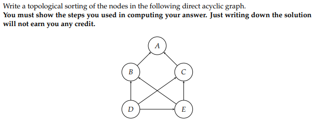 Solved Write a topological sorting of the nodes in the | Chegg.com