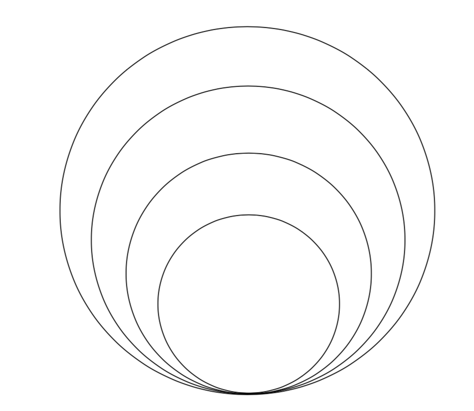 Solved Construct a concentric circle diagram and to organize | Chegg.com