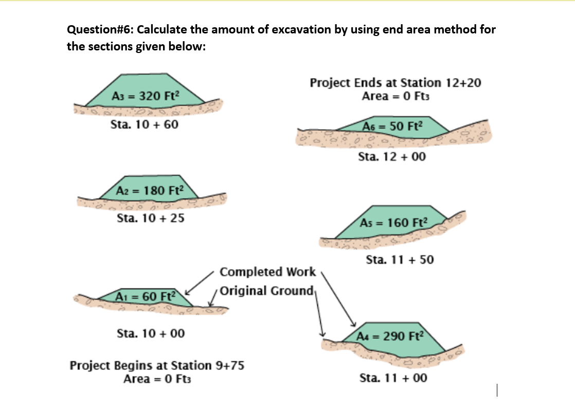 Solved Question#6: Calculate the amount of excavation by | Chegg.com