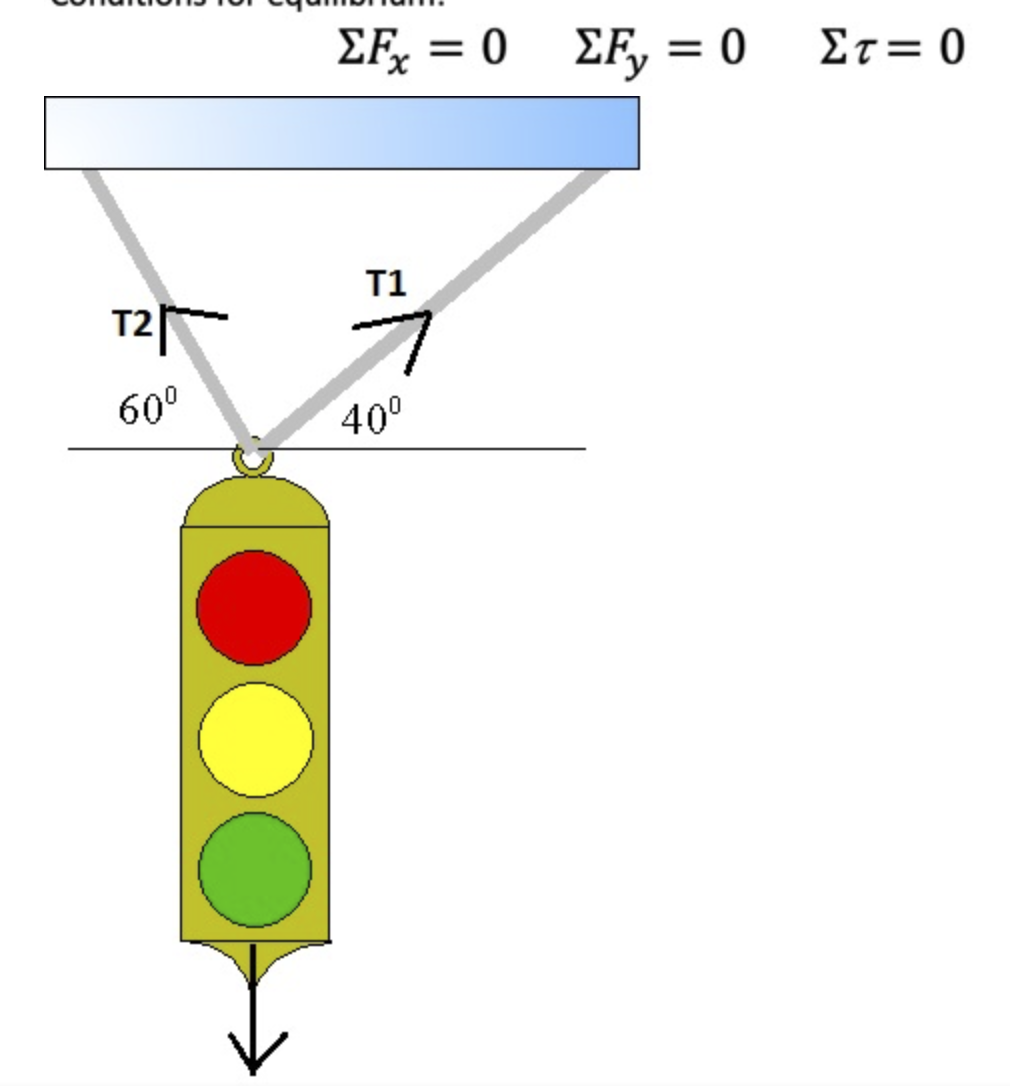 Solved A traffic light of weight of 103 N is hanged from a | Chegg.com
