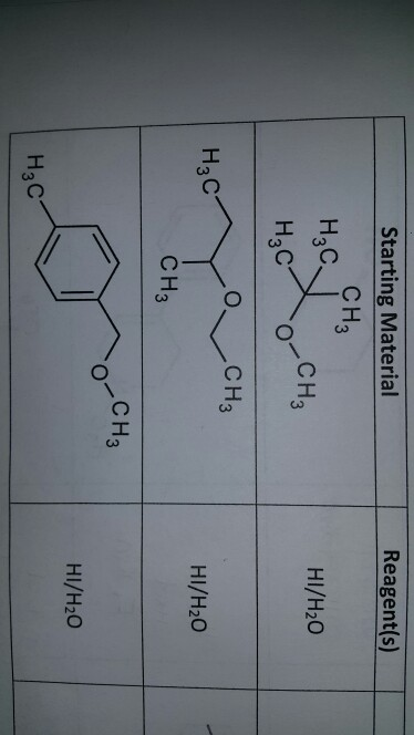 Solved HO Reagent(s) Starting Material HaC HaC CH HI/H20 | Chegg.com