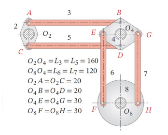 Solved Find the Grashof condition and Baker classification | Chegg.com
