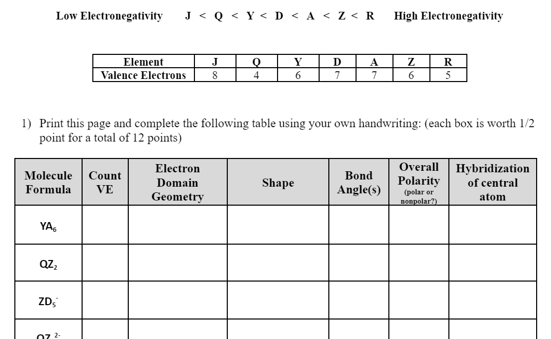 Solved For each of the four assigned molecule, you are | Chegg.com