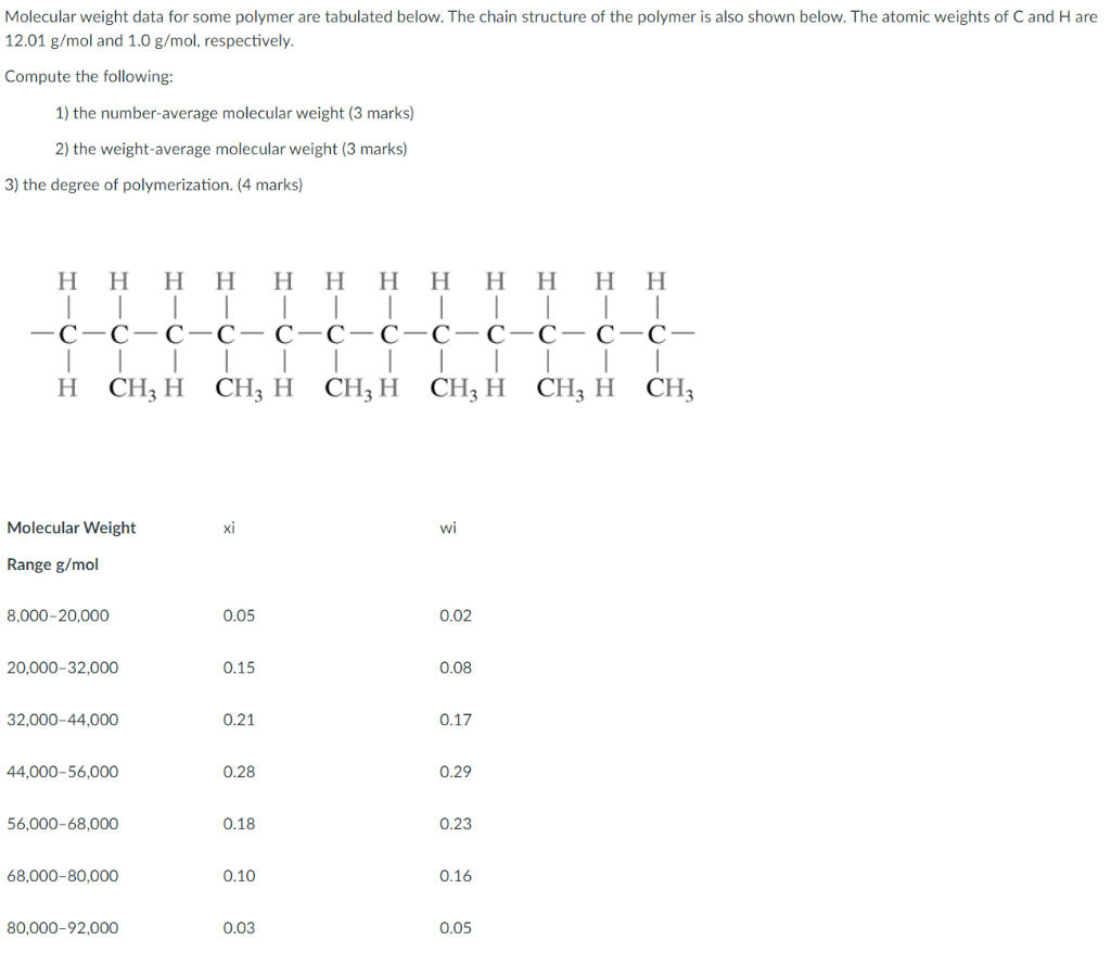 Solved Molecular weight data for some polymer are tabulated | Chegg.com