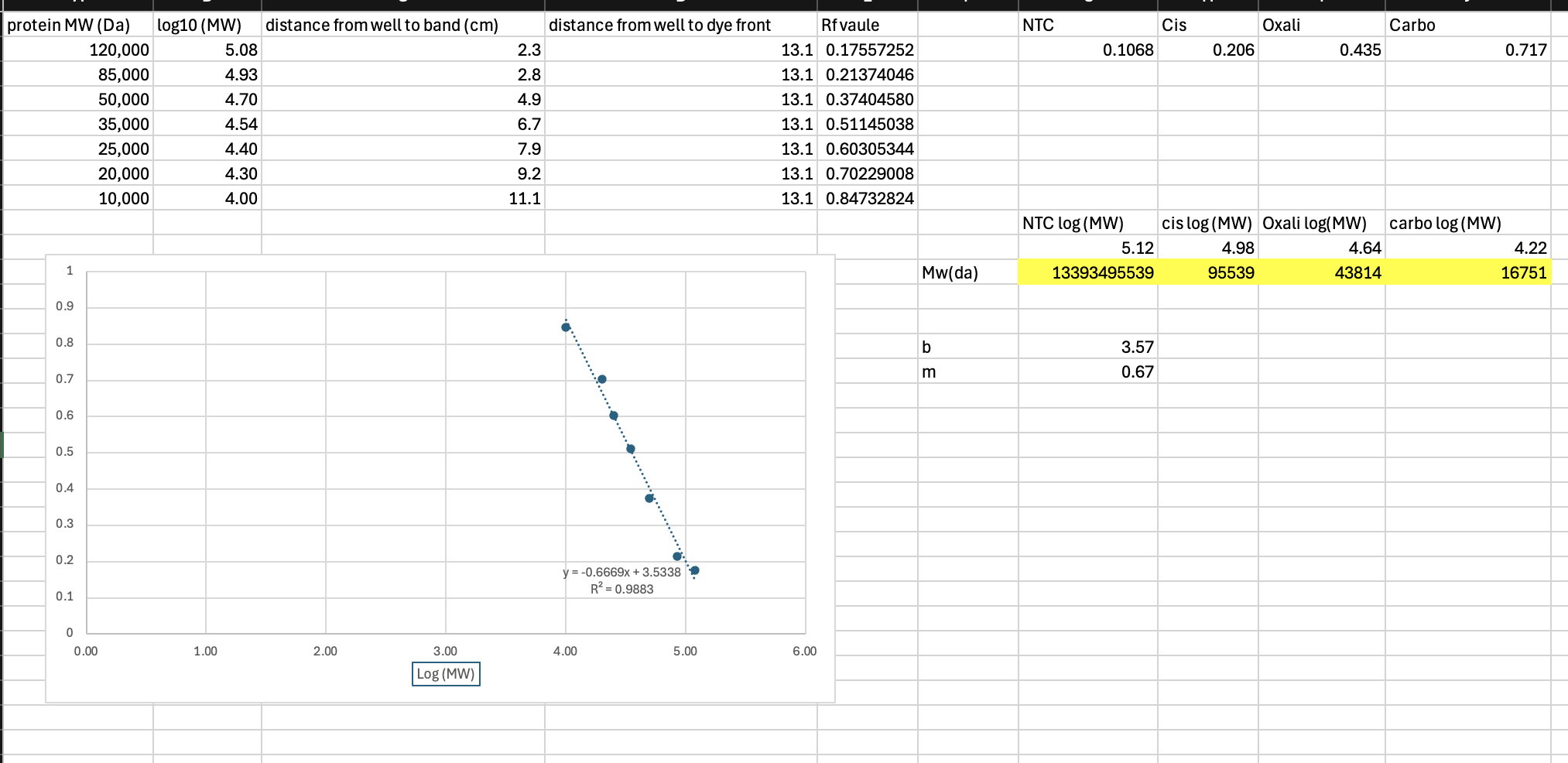 Solved using this data answer: Which bands are prominent | Chegg.com