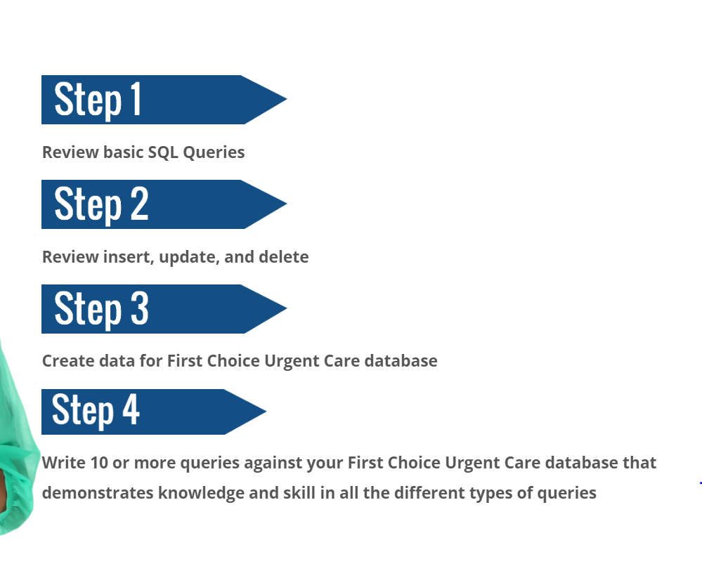 Solved Step 1 of 2 > - - Patient hospital - 1 to many Many | Chegg.com