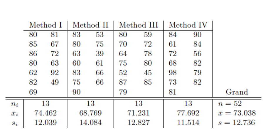Solved Probability Plot of RESI_1 NormalTest | Chegg.com