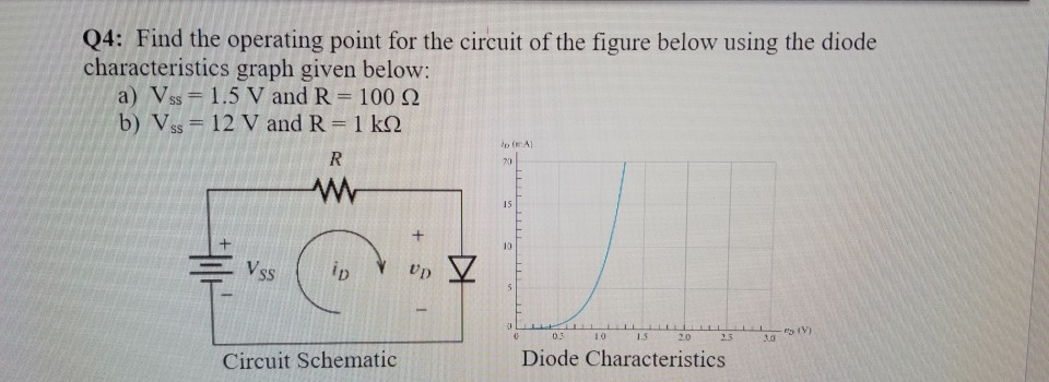Solved Q4: Find the operating point for the circuit of the | Chegg.com