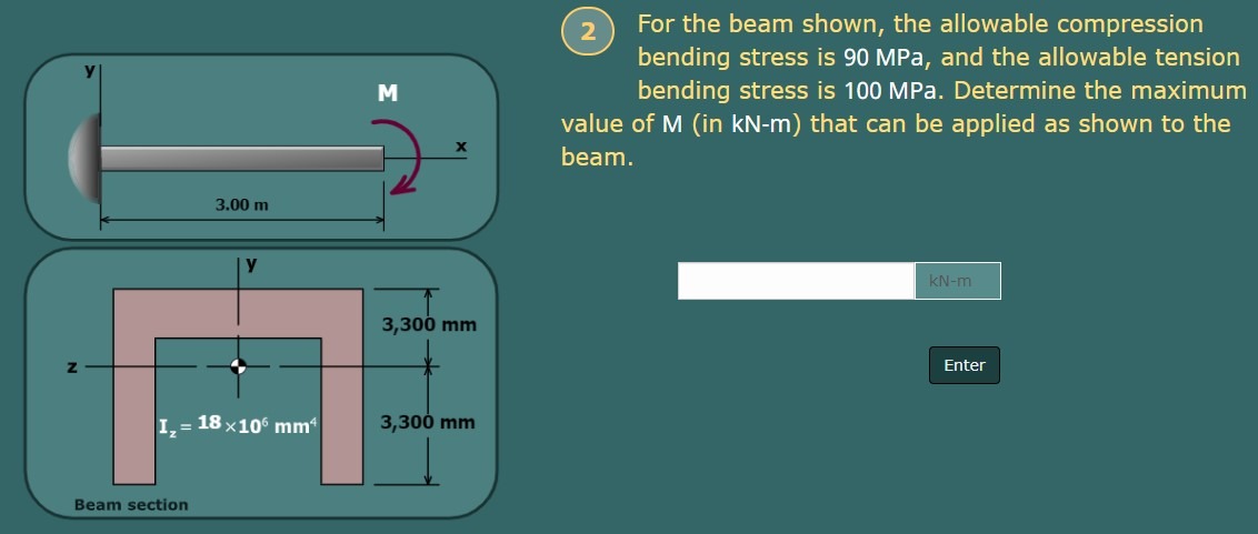 Solved (2) For the beam shown, the allowable compression | Chegg.com