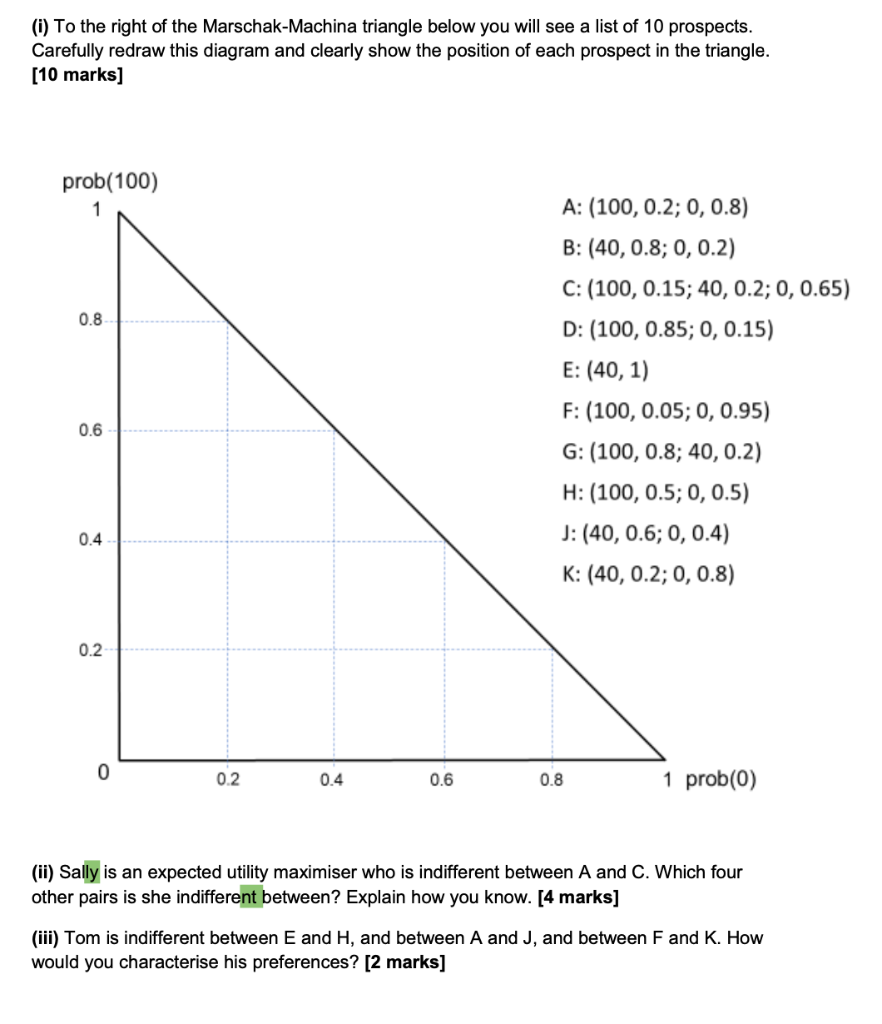 Solved (i) To the right of the Marschak-Machina triangle | Chegg.com