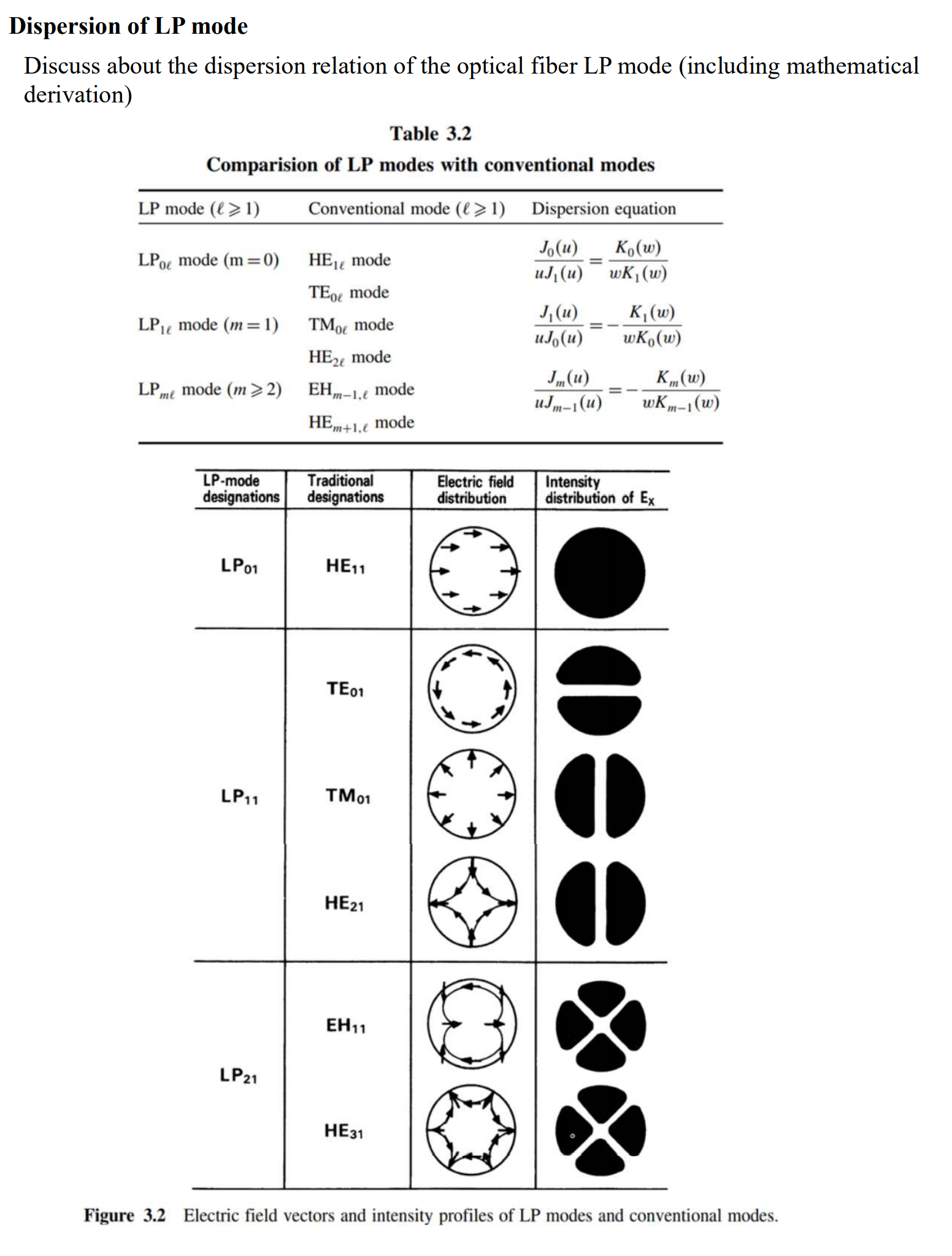 Solved Dispersion of LP mode Discuss about the dispersion | Chegg.com