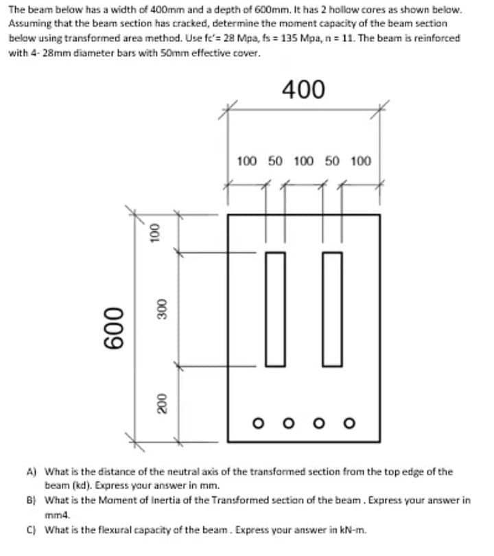 Solved The beam below has a width of 400 mm and a depth of | Chegg.com