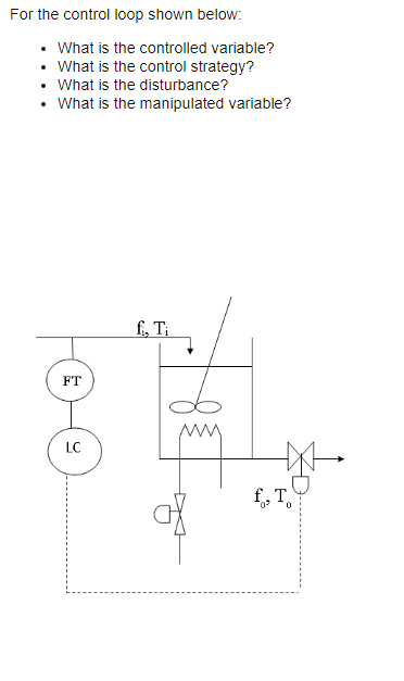 Solved For the control loop shown below: • What is the | Chegg.com