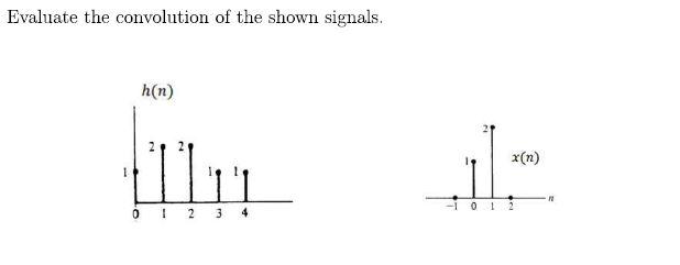 Solved Evaluate the convolution of the shown signals. h(n) | Chegg.com