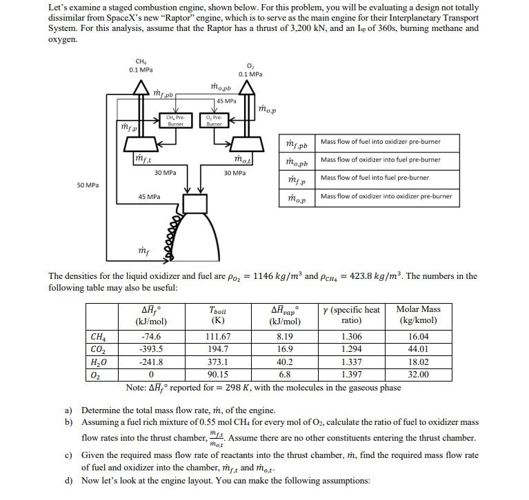 Let's examine a staged combustion engine, shown | Chegg.com