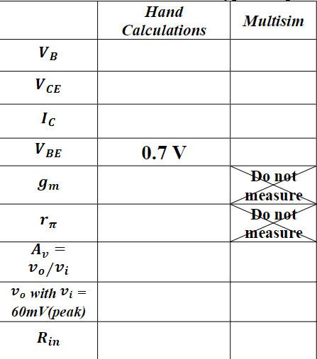 Solved Please make this circuit in multisim and find the | Chegg.com