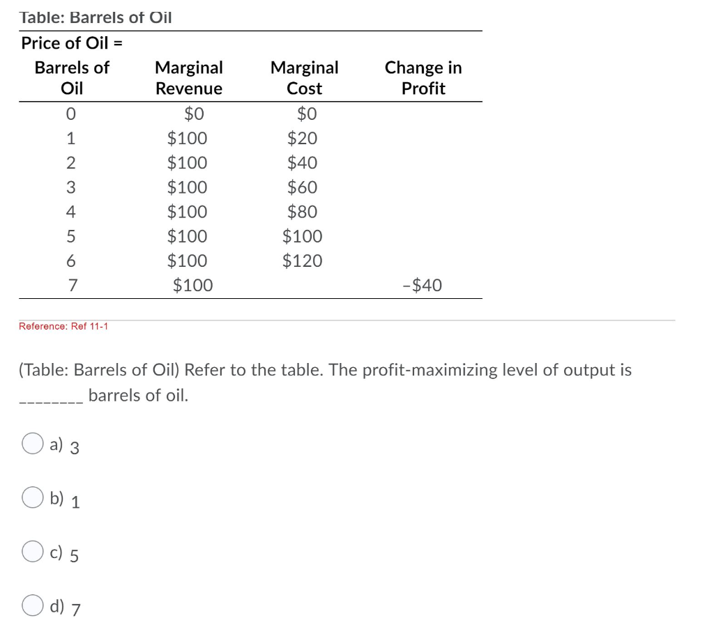 Solved Table: Barrels of Oil Price of Oil = Barrels of Oil | Chegg.com